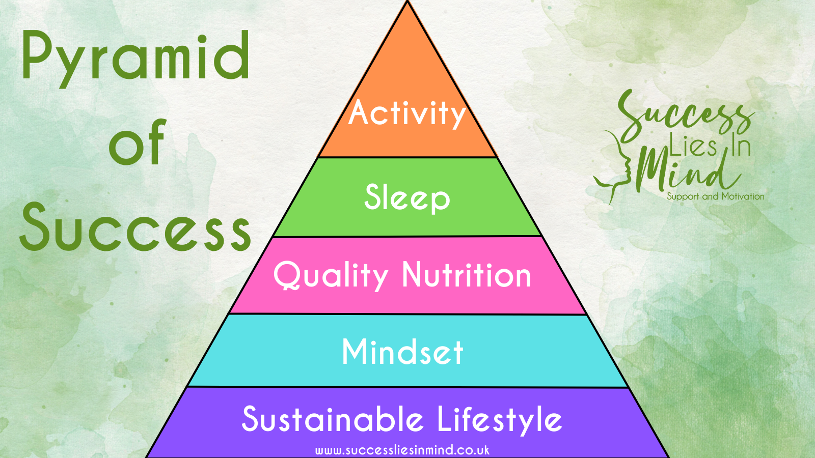 Pyramid of Success…. – Success Lies in Mind